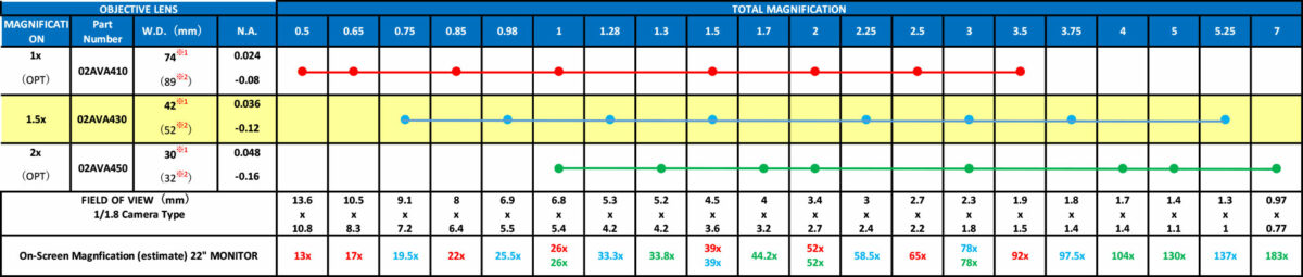 Quick-Vision-Active - Mitutoyo Mexico
