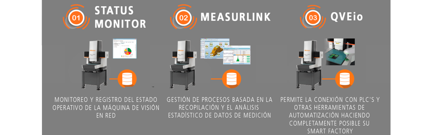 Quick Vision Pro | Mitutoyo México