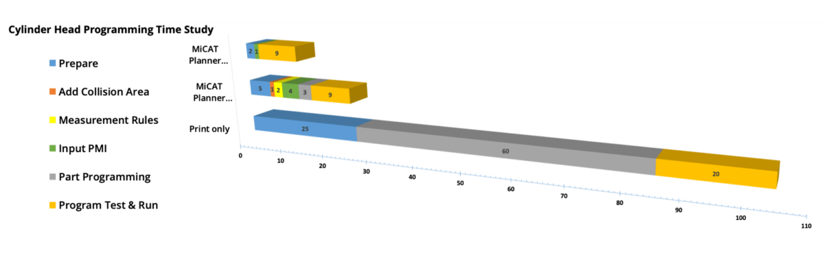 time study chart - Mitutoyo Mexico