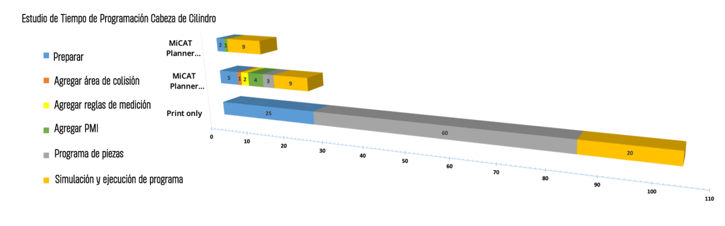 MiCAT Planner | Mitutoyo México